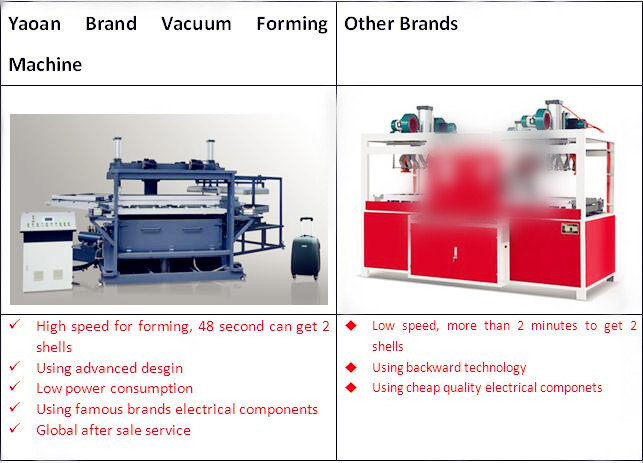 PS Plastic Sheet Extrusion Machine , Vacuum Thermoforming Suit Case ...